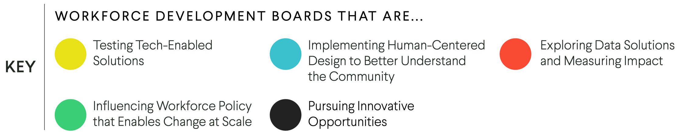 Co Creating A Future Focused Workforce System